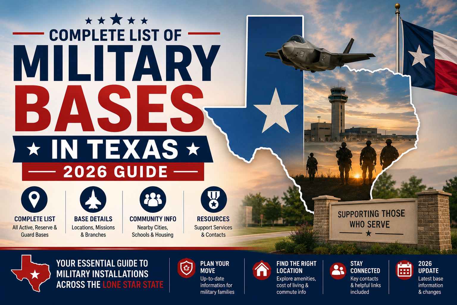 Complete List of Military Bases in Texas (2026 Guide) - Security ...